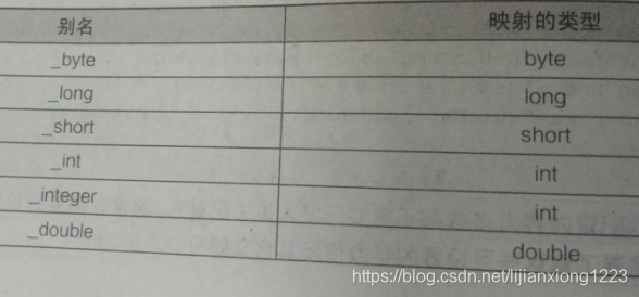 Mabatis Mapper文件中返回值是byte[]时，resultType="_byte[]"_resulttype="byte[]-CSDN博客