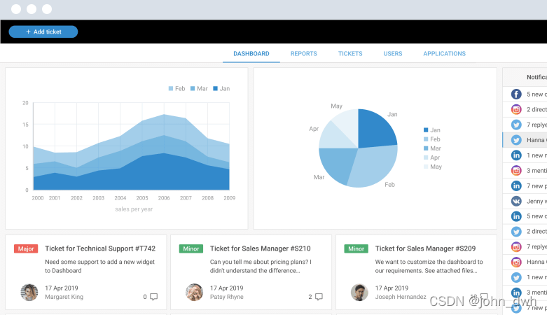 dhtmlxgantt pro 7.1.10 | dhtmlxgantt 专业版 7.1.10-CSDN博客