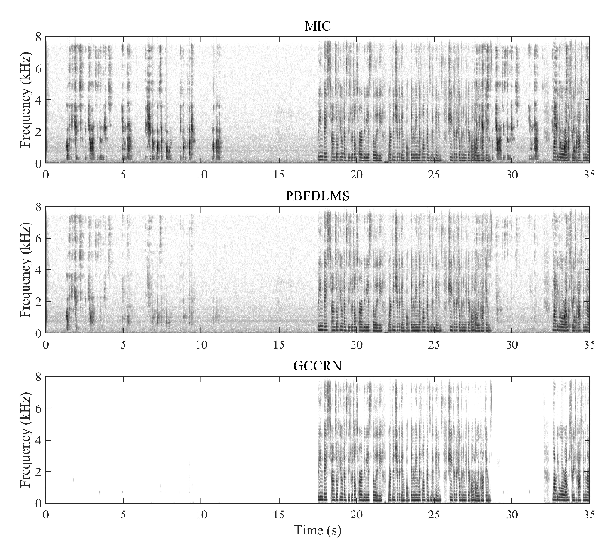 论文翻译：Acoustic Echo Cancellation Using Deep Complex Neural Network with Nonlinear Magnitude ...