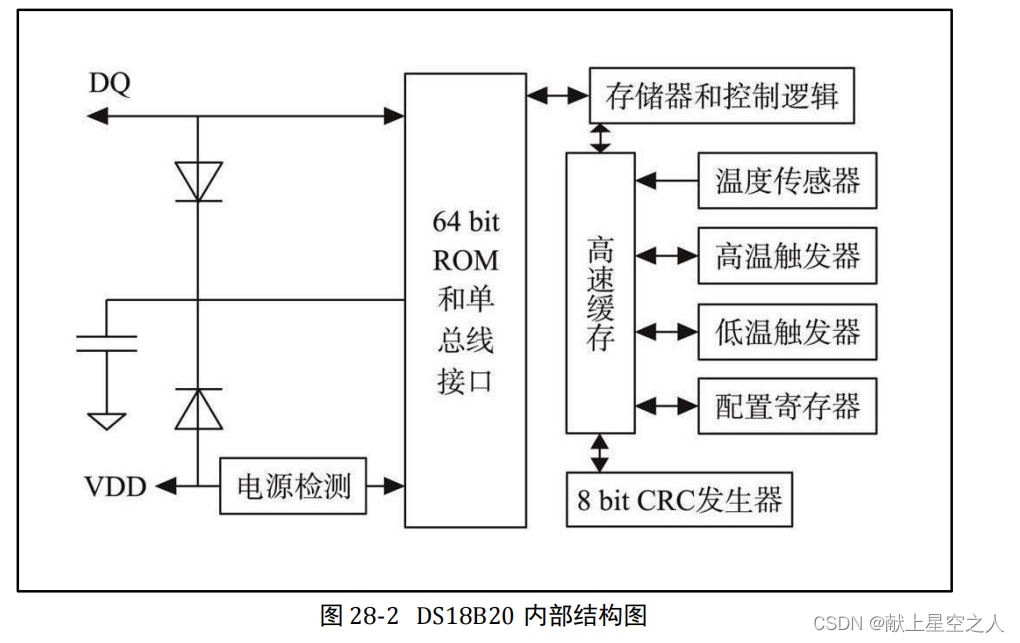 DS18B20数字温度传感器详解-CSDN博客