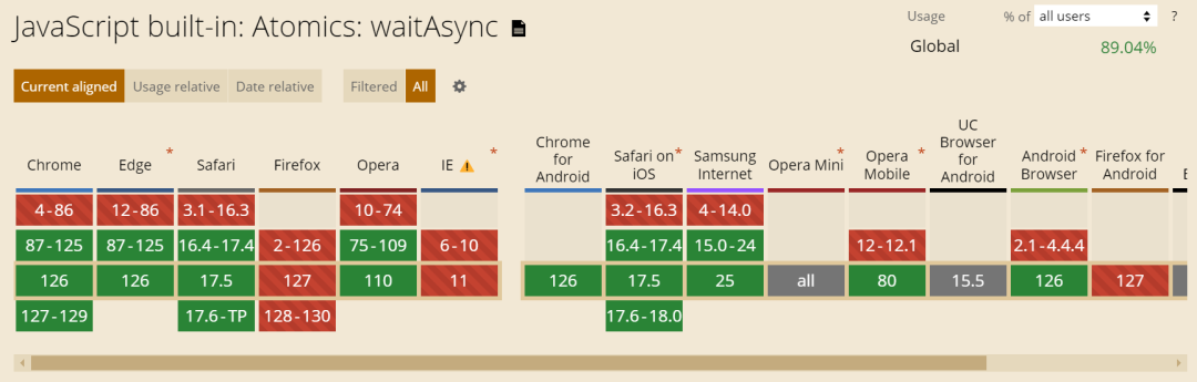 JavaScript ES15 新特性正式发布！全网最详细讲解！-CSDN博客