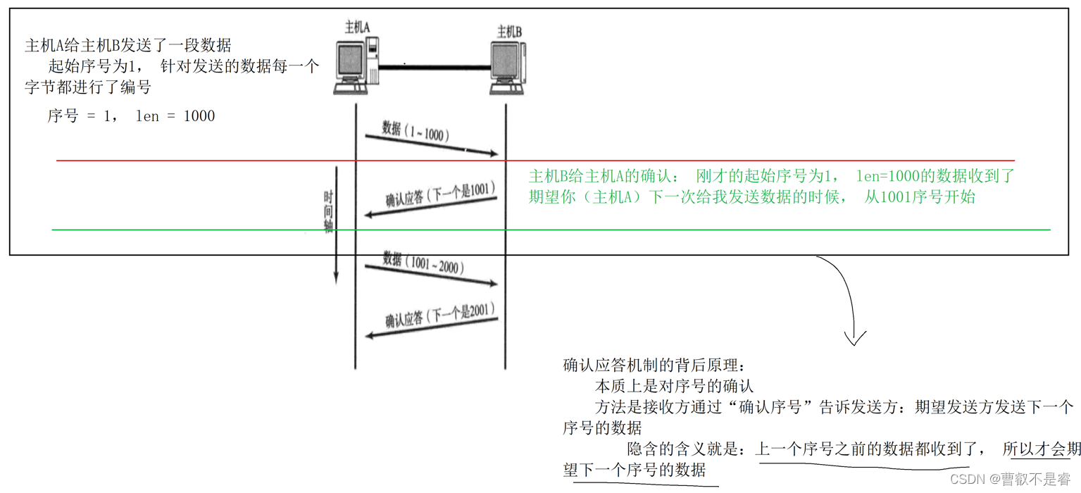 udp &&TCP详解 ——以抓包方式_tcpdump抓udp包命令-CSDN博客