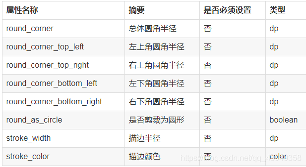 Android RcLayout画圆角_com.gcssloop.widget:rclayout-CSDN博客