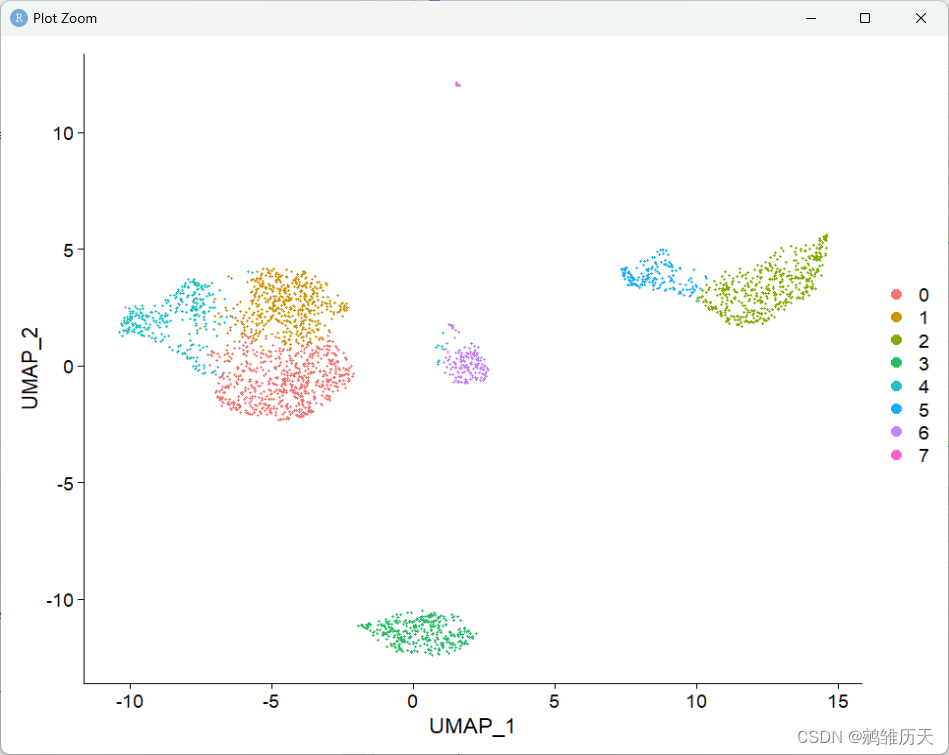 生信小白学单细胞转录组（sc-RNA）测序数据分析——R语言_jackstraw函数-CSDN博客