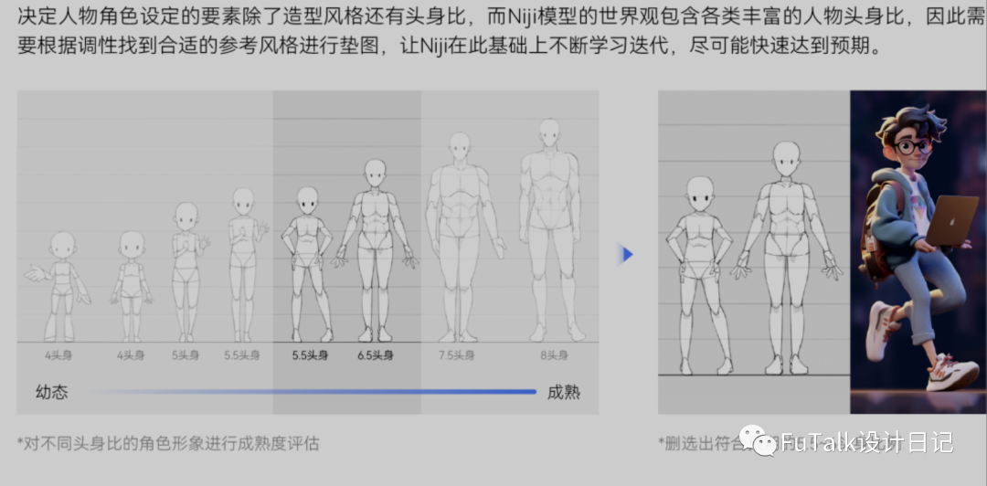 FuTalk设计周刊-Vol.037-CSDN博客