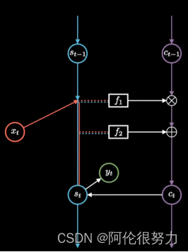 循环神经网络-pytorch搭建-IMDb影评数据集（完整代码文末）_pytorch rnn imdb-CSDN博客