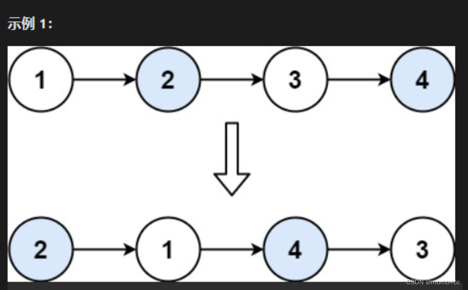 两两交换链表 Pythonpython两个链表交换数据 Csdn博客