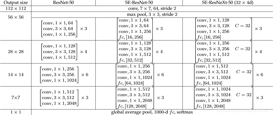 pytorch实现Senet 代码详解_senet pytorch-CSDN博客