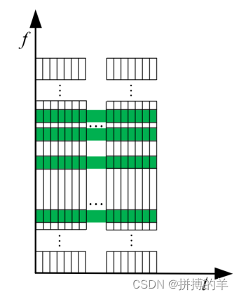 【5G】PDSCH/PUSCH 资源分配性能（type0与type1）分析_pdsch type-CSDN博客