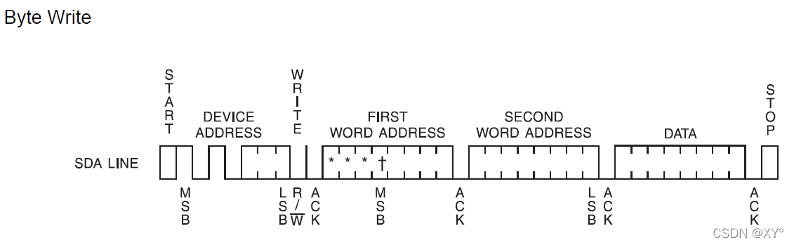 单片机读取EEPROM（AT24C64）值为0xff问题解决方法_eeprom读取一直为0xff-CSDN博客
