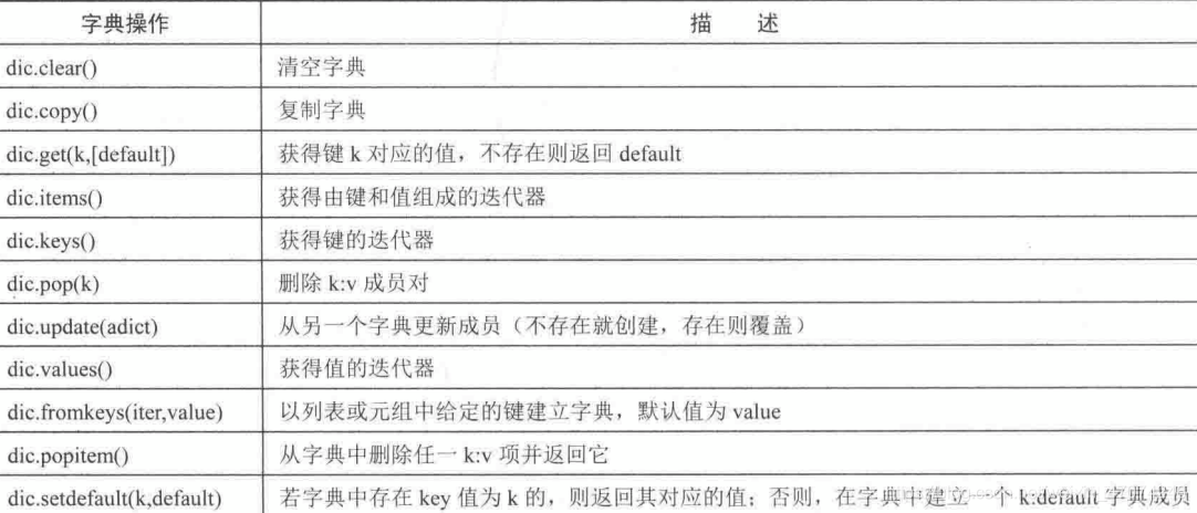 【Python】Python学习（三）Python数据结构(列表、元组、字典、集合)_python_Venistar-魔乐社区