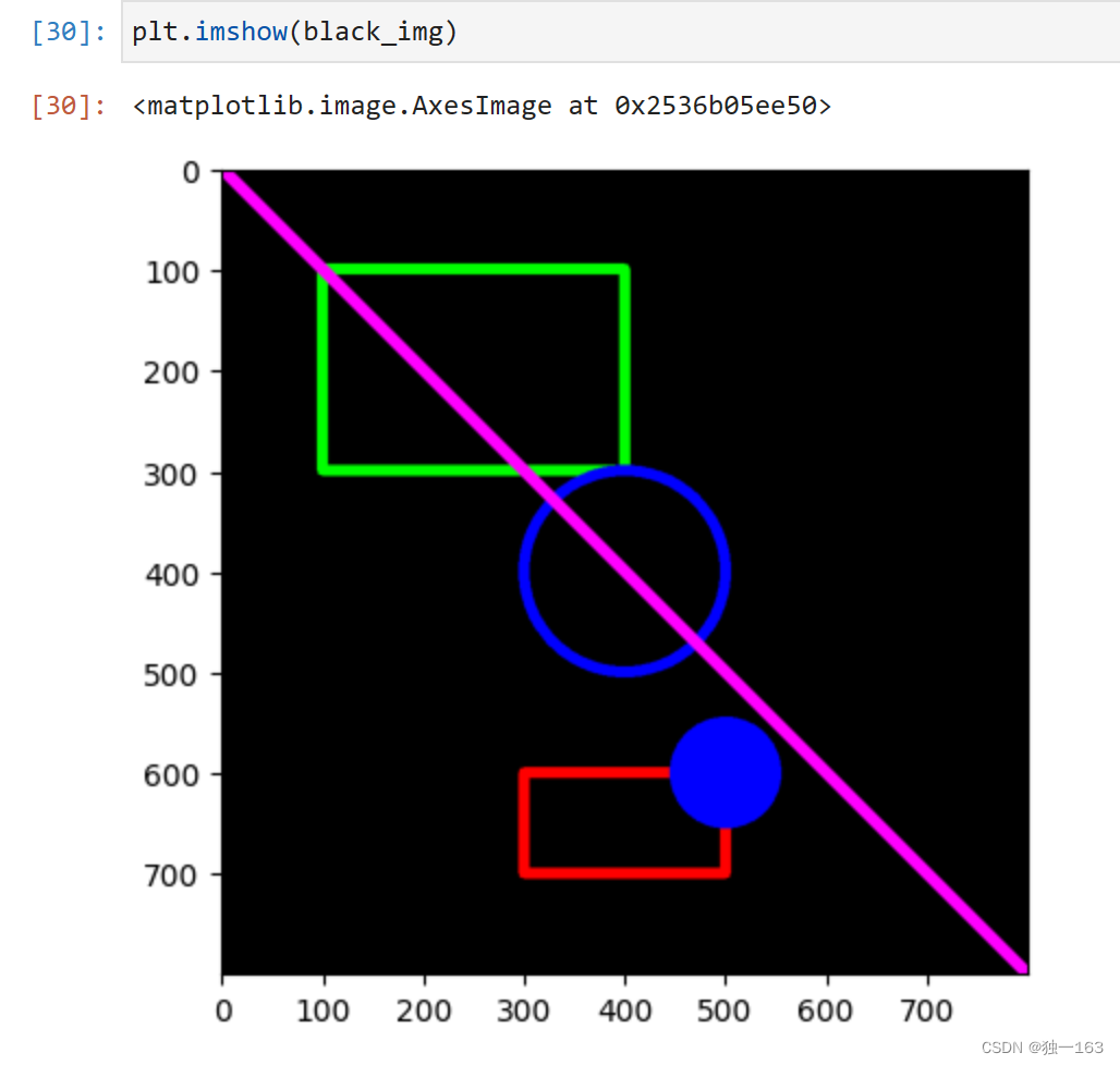4用opencv玩转图像2_cv2.circle thickness=-1-CSDN博客