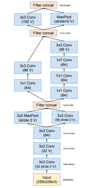 CNN——GoogLeNet-CSDN博客