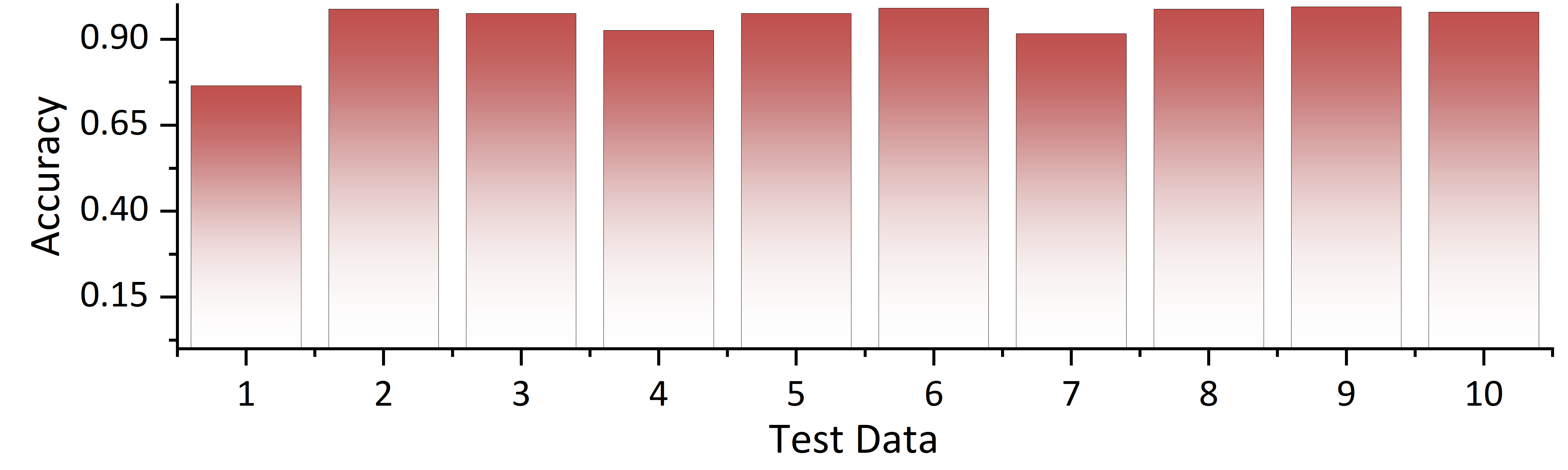 通过matlab验证基于TCN的路面等级分类_rescale-symmetric-CSDN博客