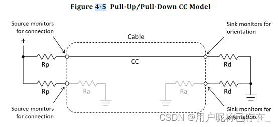 Typec连接过程_typec cc1 cc2-CSDN博客