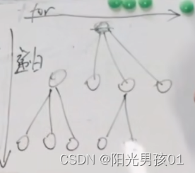算法刷题心得Day36-Day42（2）-CSDN博客