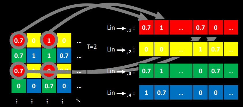 LineMod模板匹配算法的原理与实现 （原理及公式）-CSDN博客