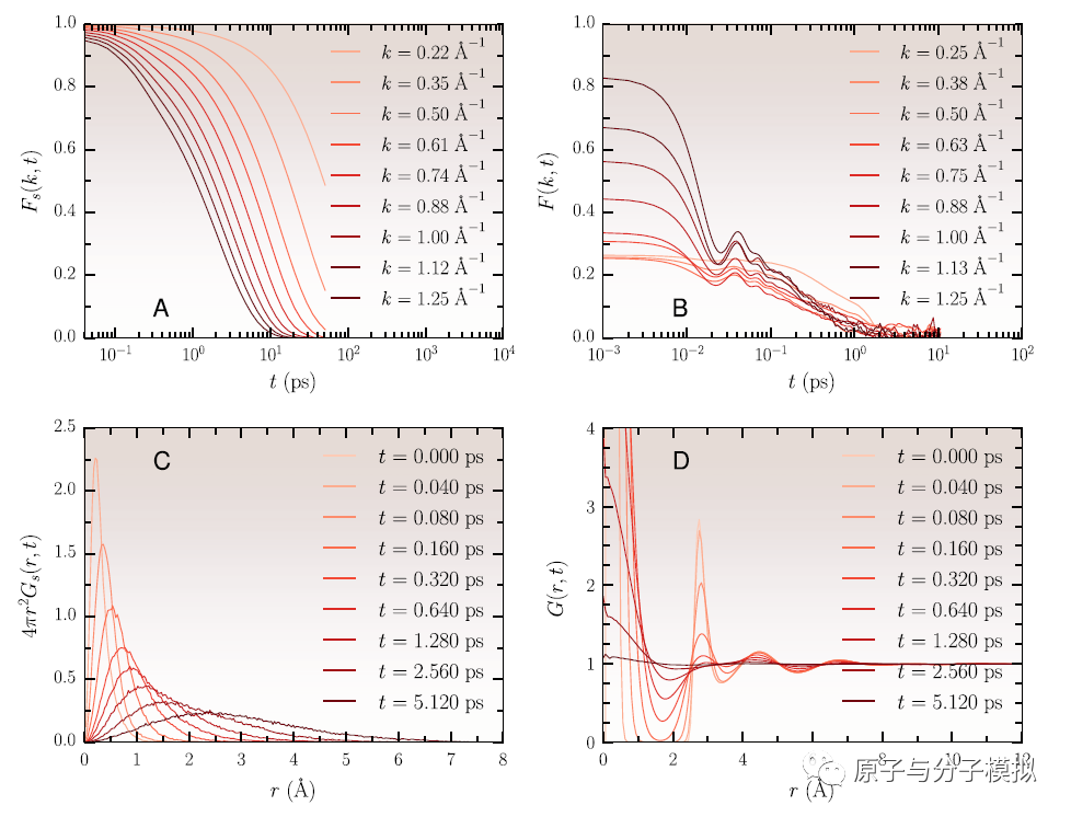 分子动力学模拟—LAMMPS 液体模拟数据后处理软件（五）: LiquidLib_van hove correlation function-CSDN博客
