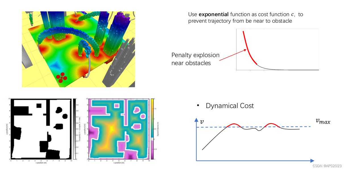 移动机器人路径规划（六）--- 软约束、硬约束下的轨迹优化/生成SOFT AND HARD CONSTRAINED TRAJECTORY OPTIMIZATION_硬约束和软约束-CSDN博客