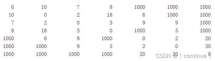 python、lingo、matlab实现弗洛伊德（Floyd）算法--最短路径问题_lingo怎么求最短路径-CSDN博客