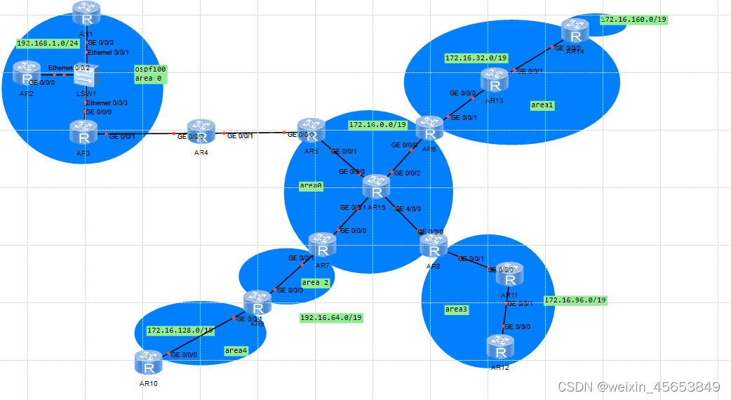 网络配置：IP分配，GRE隧道，OSPF及NAT设置-CSDN博客