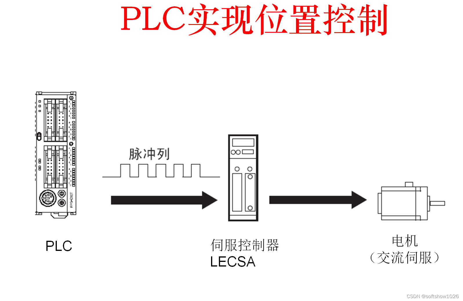SMC控制器LECSA设置_smc的lecpa驱动器如何设置-CSDN博客