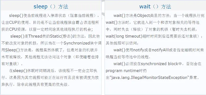 Java线程Sleep方法及其应用：模拟网络延迟,-CSDN博客