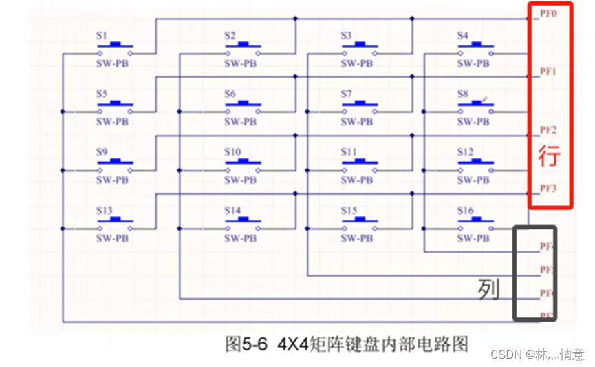 Stm32矩形(矩阵)按键(键盘)输入控制led灯 ——44矩阵按键源码解析矩形按键连接 Csdn博客