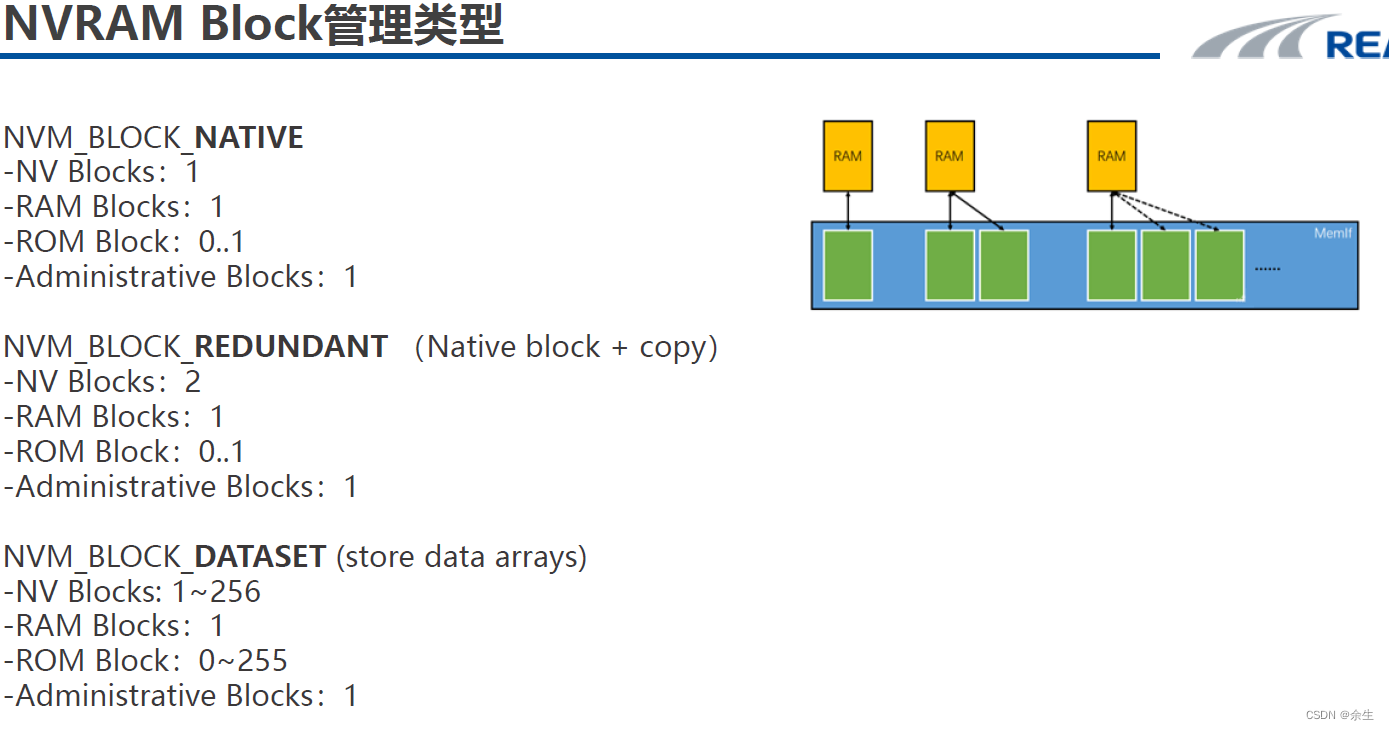 【Autosar 存储栈Memery Stack 1.NVM Block的了解】_autosar memory-CSDN博客
