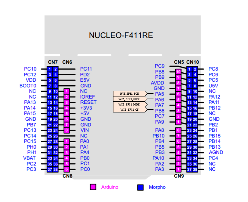 通过 SSL 的 STM32F411 W5500 Coremark 测试_stm32 openssl-CSDN博客