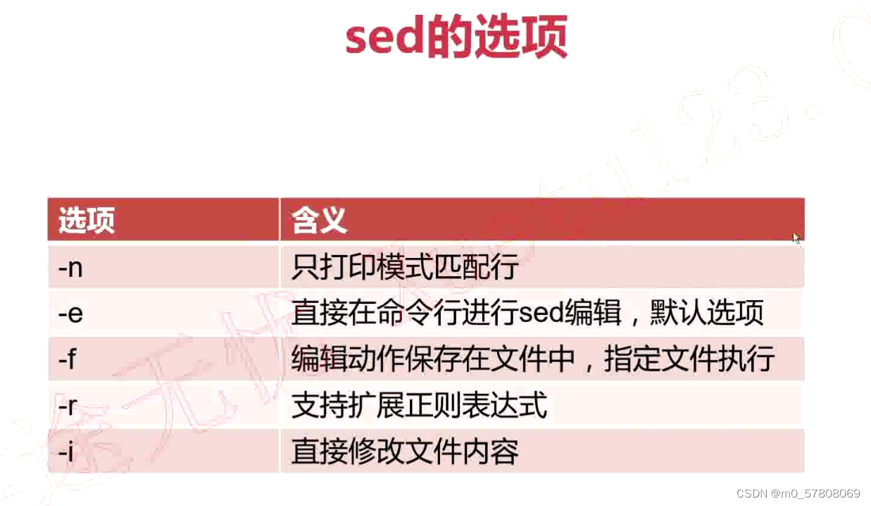 sed命令使用_python sed-CSDN博客