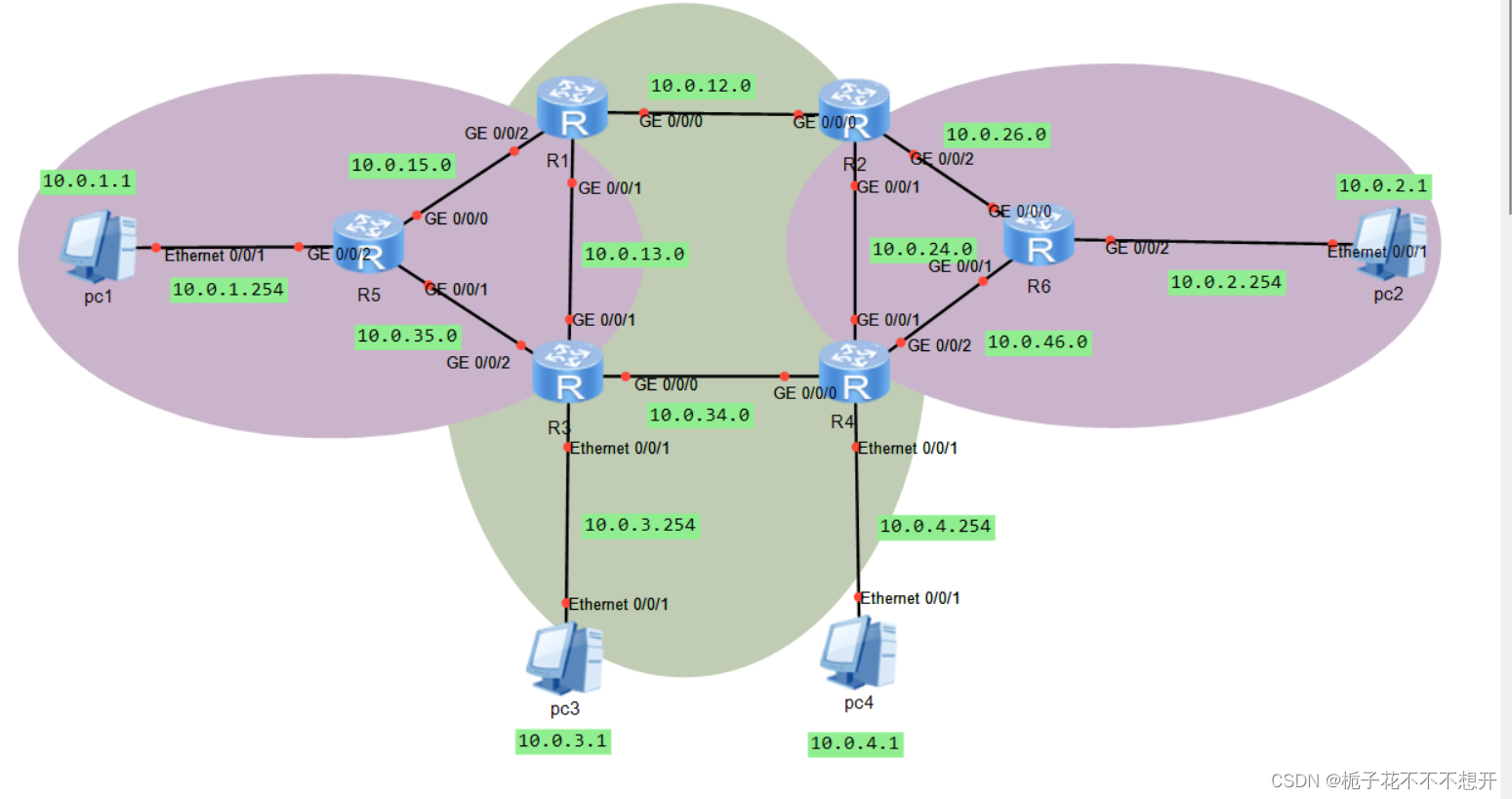 多区域OSPF路由配置_ospf多区域配置-CSDN博客