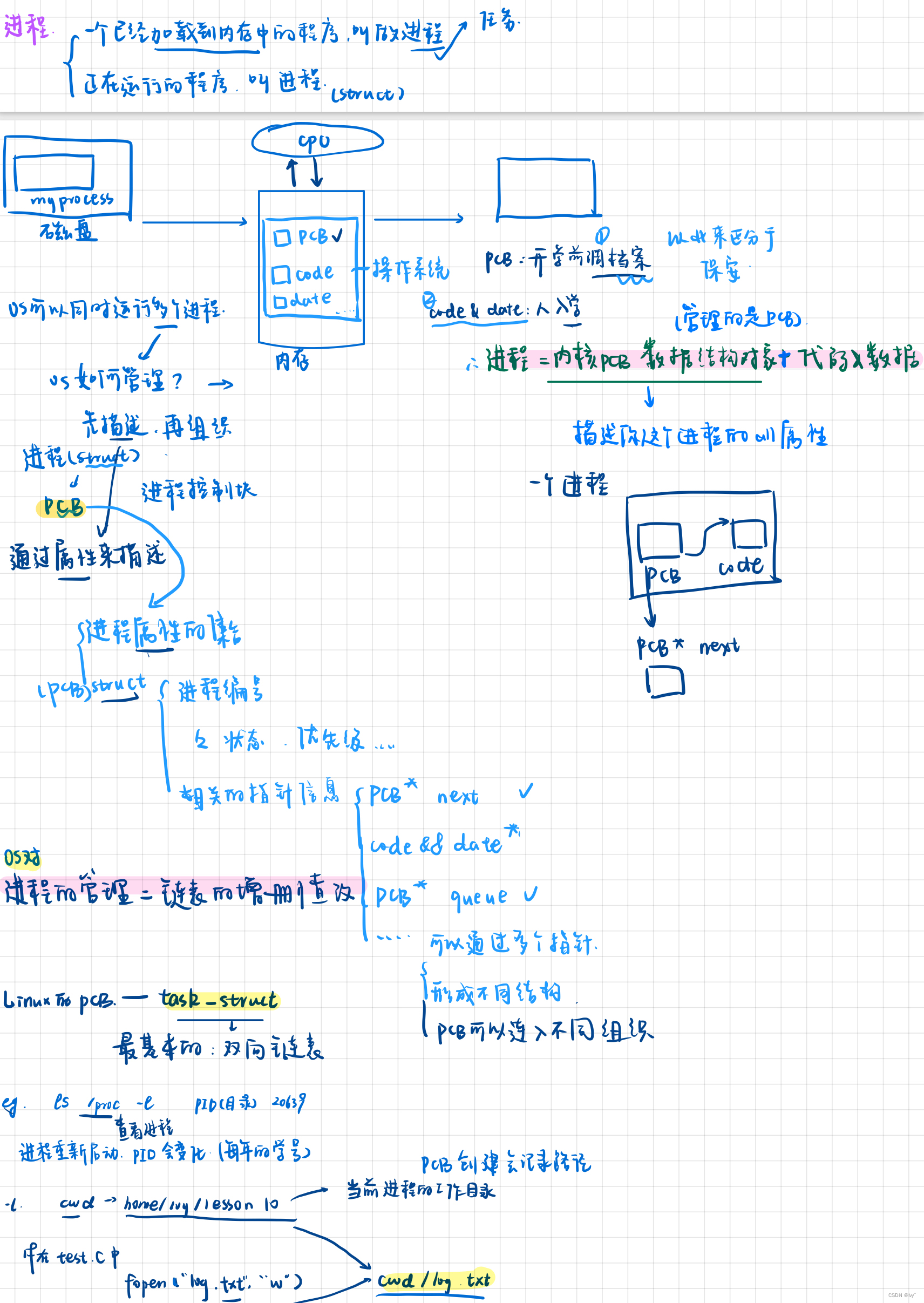 【Linux】进程 | 控制块pcb | task_struct | 创建子进程fork_进程pcb struct-CSDN博客