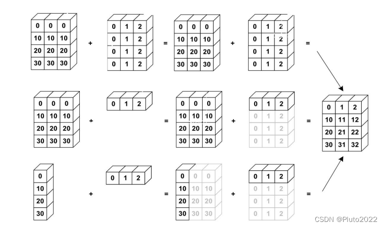ISP成像算法基础Day2—Numpy_isp python-CSDN博客