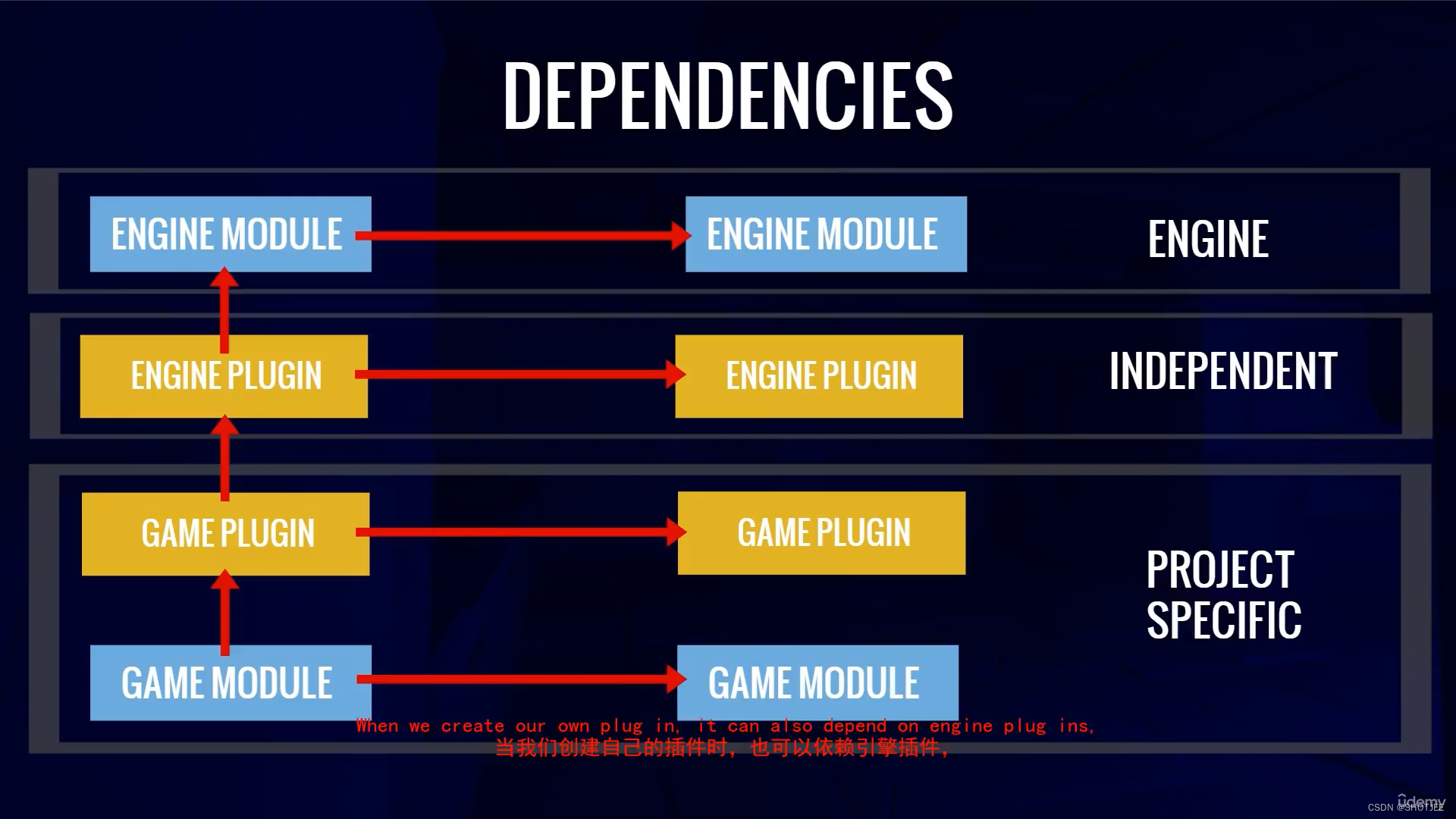 《UE5_C++多人TPS完整教程》学习笔记13 ——《P14 创建插件（Creating A Plugin）》_multiplayersessions插件-CSDN博客
