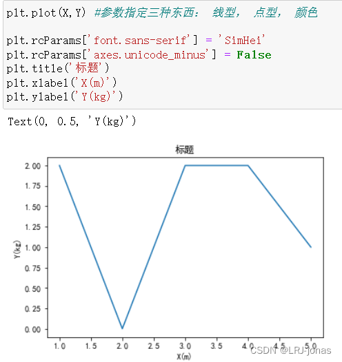 Matplotlib学习笔记matplotlib笔记 Csdn博客 3704