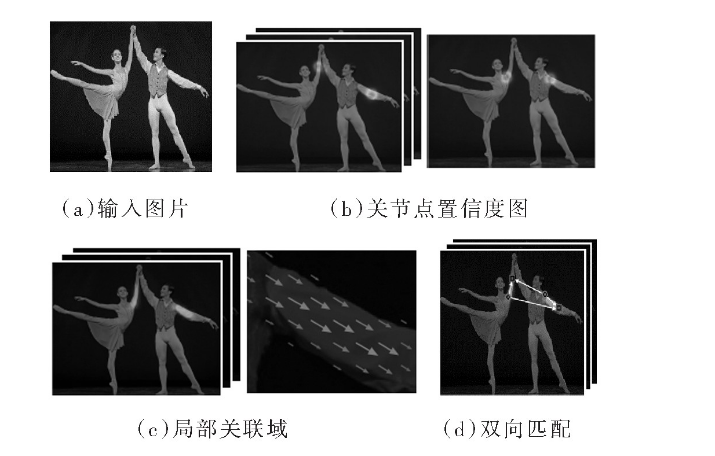 Openpose+Tensorflow 这样实现人体姿态估计 | 代码干货-CSDN博客