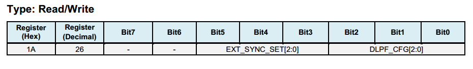 MPU6050开发 -- 测试程序分析_mpu6050 fsync-CSDN博客