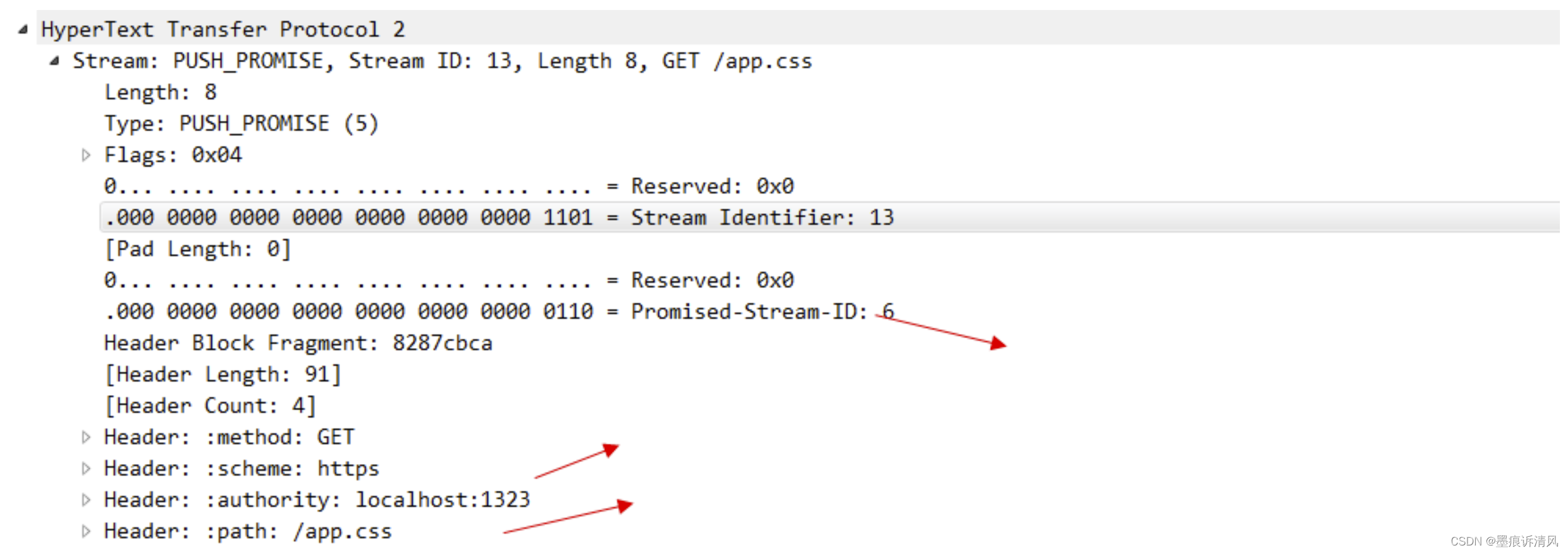 深入理解 Web 协议：HTTP 2_h2协议-CSDN博客