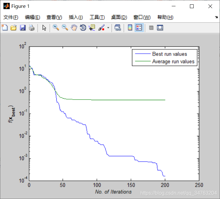 【优化求解】磷虾群算法（Krill Herd Algorithm,KHA）_磷虾群krill herd algorithm-CSDN博客