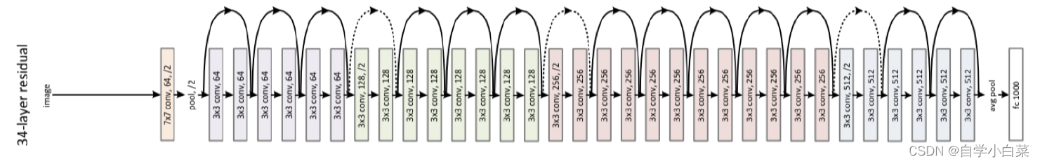 pytorch实战13：基于pytorch实现YOLOv1（长长文）_pytorch yolo-CSDN博客