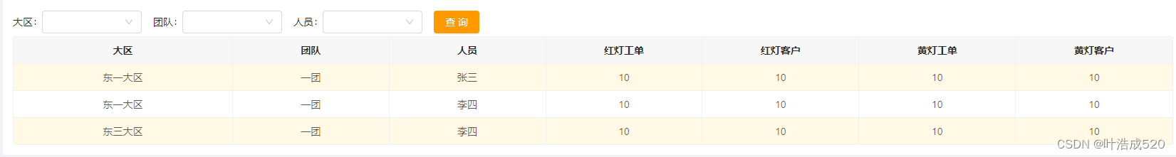 antd-table：通过rowClassName实现斑马条纹样式+通过rowSelection实现单选功能效果——基础积累_antd table rowclassname-CSDN博客