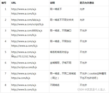axios（ajax i/o system）_axios网址-CSDN博客