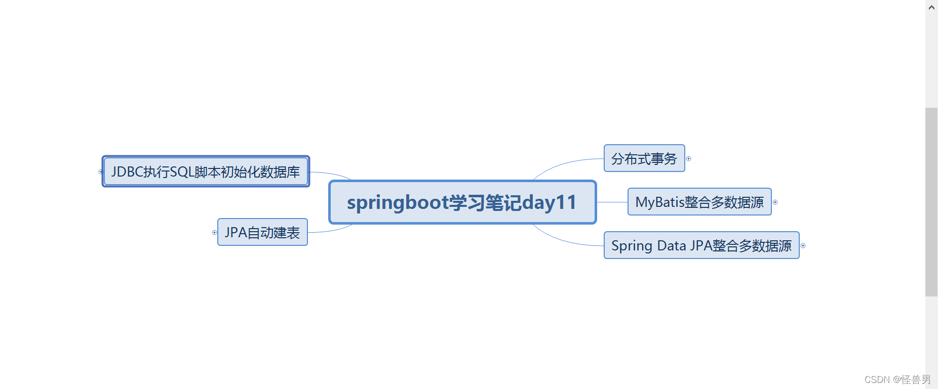 【springboot】springboot学习笔记day11-CSDN博客