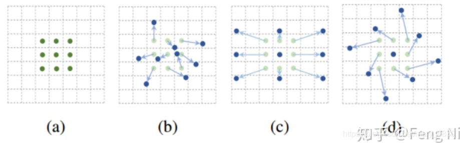 Cvpr2020 论文阅读——dynamic Refinement Network For Oriented And Densely Packed Object Detection Csdn博客 4931