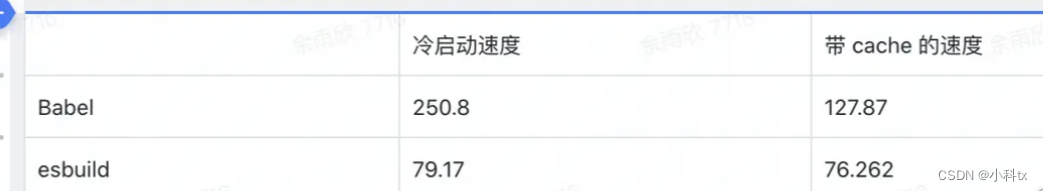 ESbuild 简介-CSDN博客