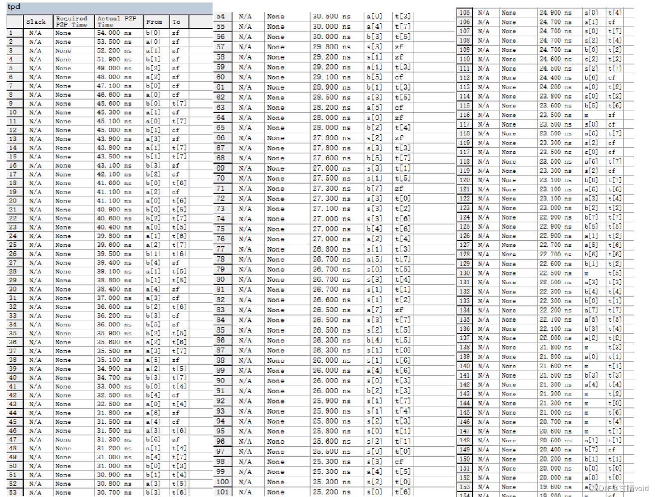 HNU-电路与电子学-综合设计-模型机_甘晴void-CSDN博客