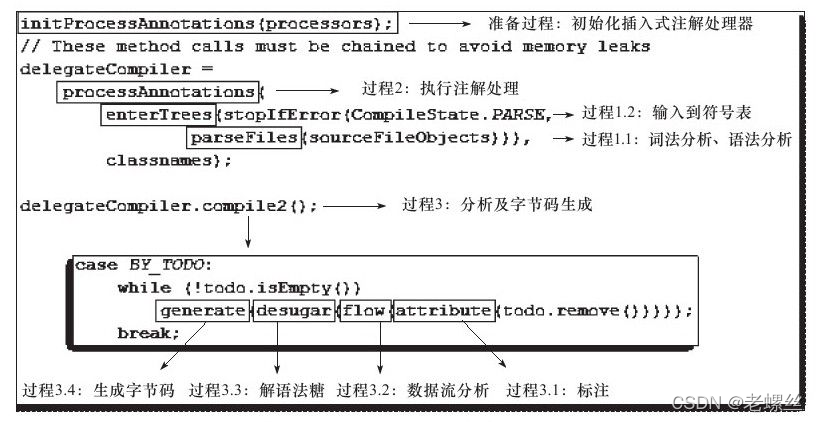 插入式注解API(Pluggable Annotation Processing API)-CSDN博客