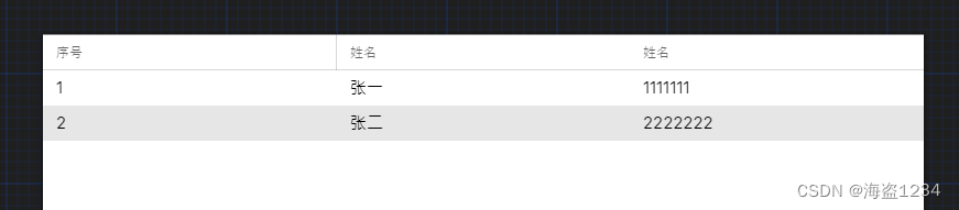Net跨平台UI框架Avalonia入门-DataGrid的使用_avalonia datagrid-CSDN博客