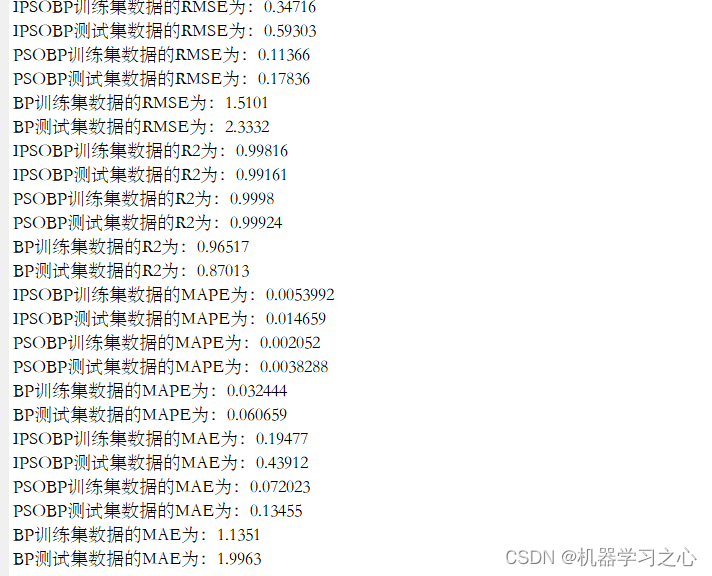 回归预测 | MATLAB实现IPSO-BP、PSO-BP、BP多输入单输出预测对比（改进粒子群算法优化BP神经网络）_ipso算法优化bp神经网络-CSDN博客